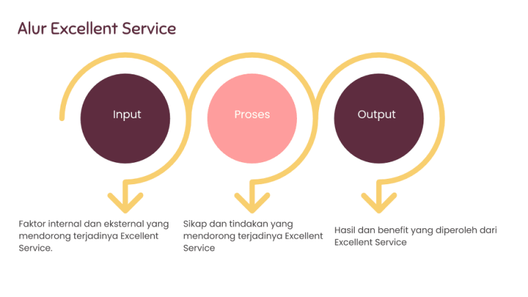 Apa itu Excellent Service & 20+ Jurus Jitu Menerapkan Excellent Service